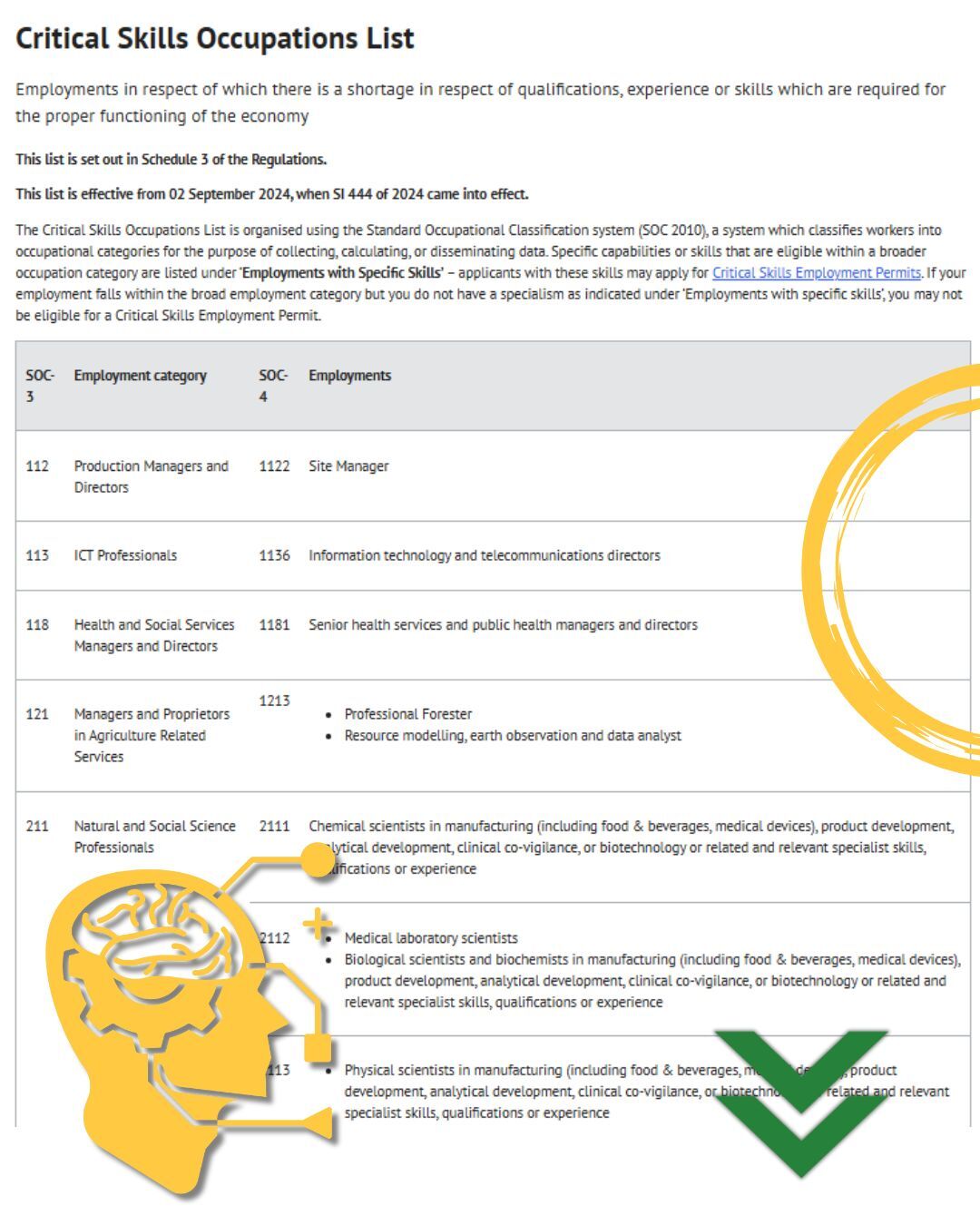 Employment Permits Ireland: Critical Skills, General & Stamp 1G